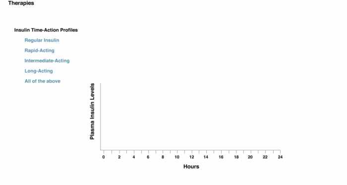 Diabetes_Type_1_-_Insulin_Time_Action_Profiles